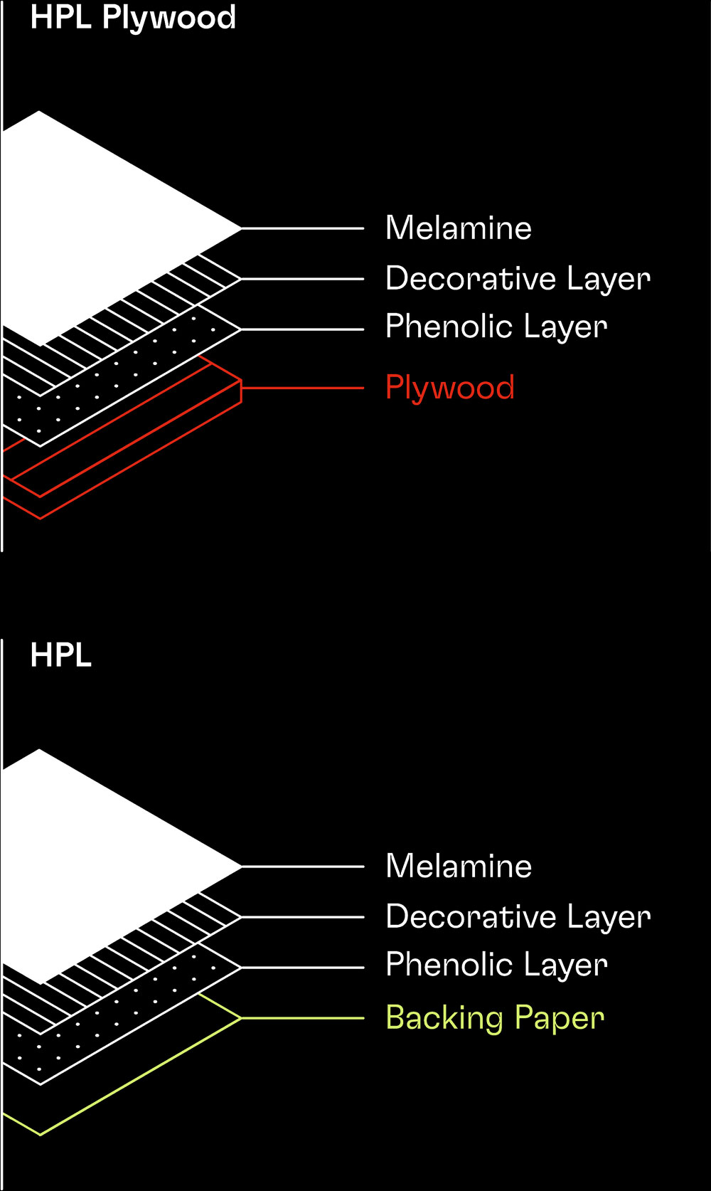 Malaysia PVC Laminate & Plywood Specialist - Lotus Plywood